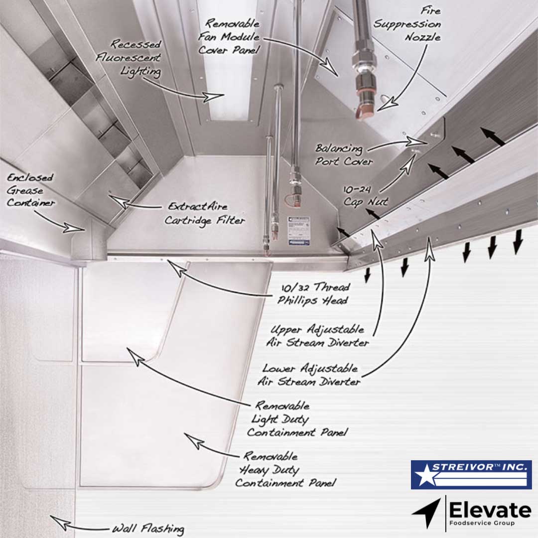 Streivor Air Systems: Ensuring Fire Safety in Commercial Kitchens ...
